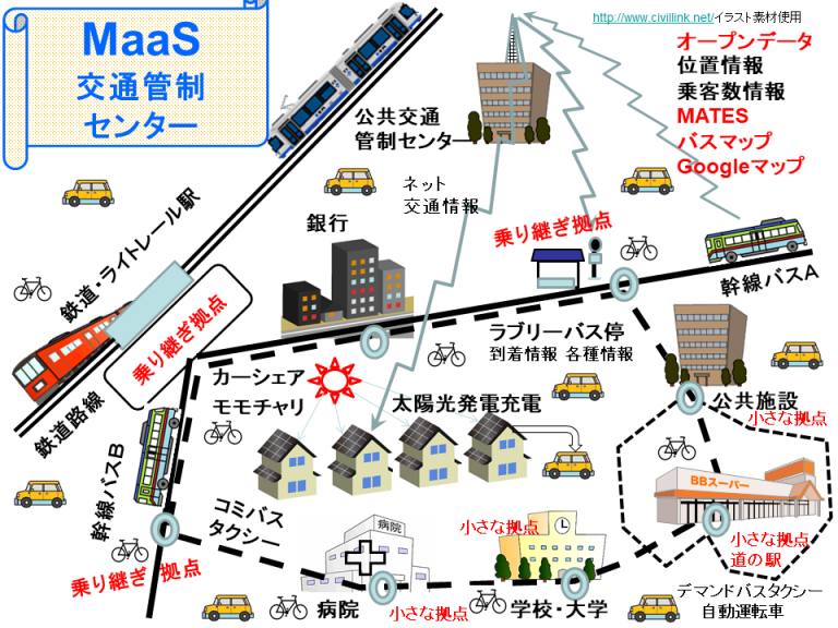 岡山バスマップで目指したもの 岡將男 | NPO法人 公共の交通ラクダ(RACDA)